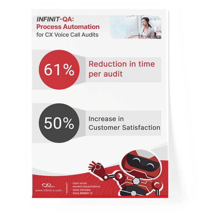 Uc Lp Infinit Qa Process Automation For Cx Voice Call Audits